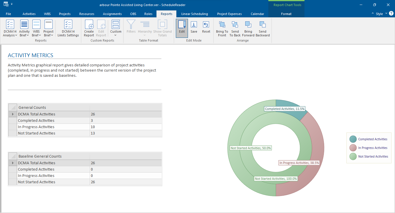 Activity Metrics Report