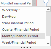 Present Financial Periods