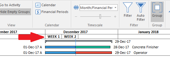 Present Financial Periods