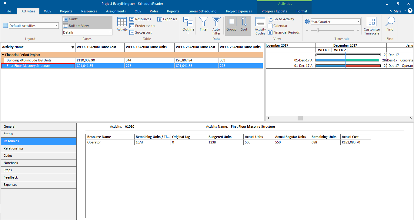 Present Financial Periods