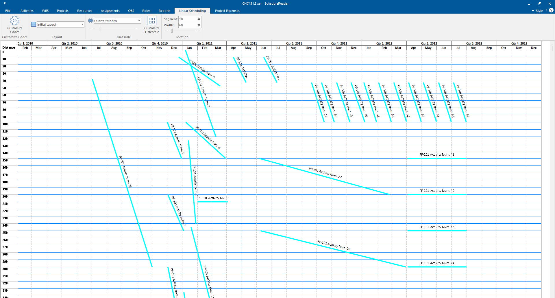 View Time-Location diagram