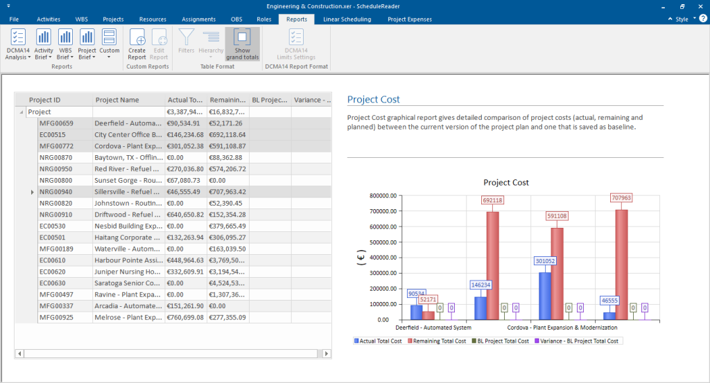 Afficheur de Fichiers Primavera P6 Xer ScheduleReader