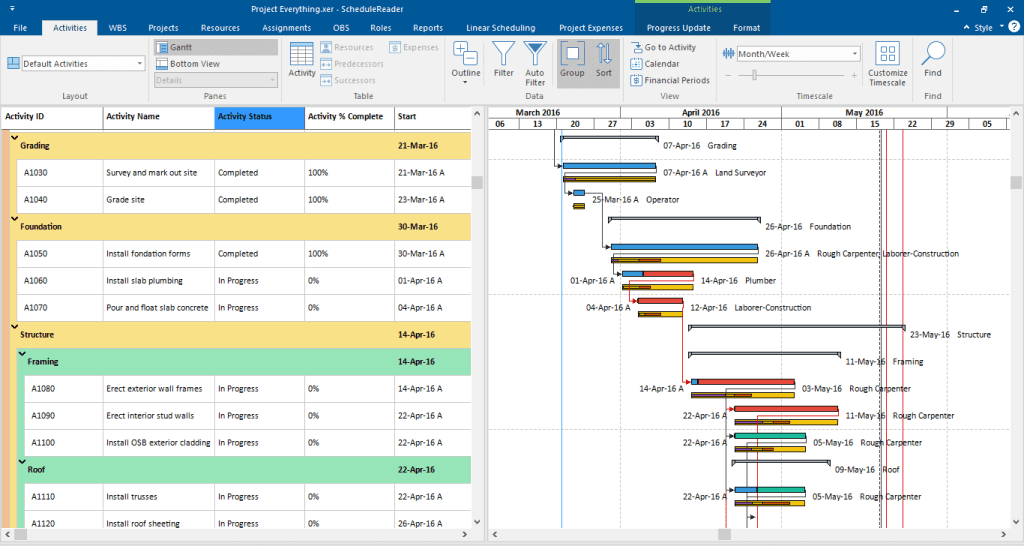Project Management Terms for Schedulers Working with Primavera P6