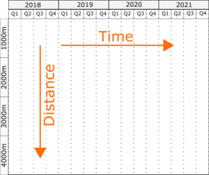 View Linear Projects with Time-Location Charts/Time Chainage Diagrams