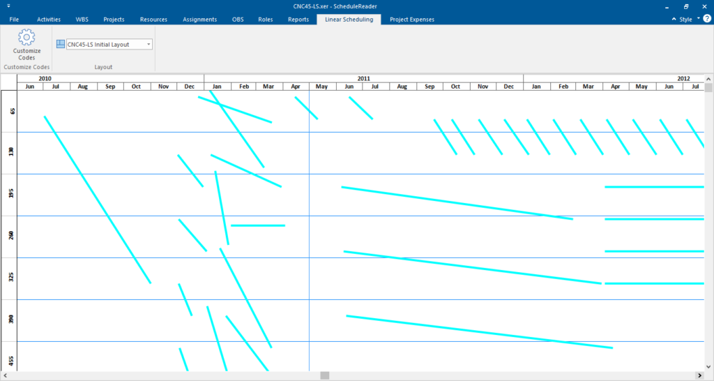 View Linear Projects with Time-Location Charts/Time Chainage Diagrams