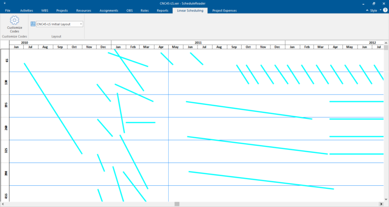 View Linear Projects with Time-Location Charts/Time Chainage Diagrams