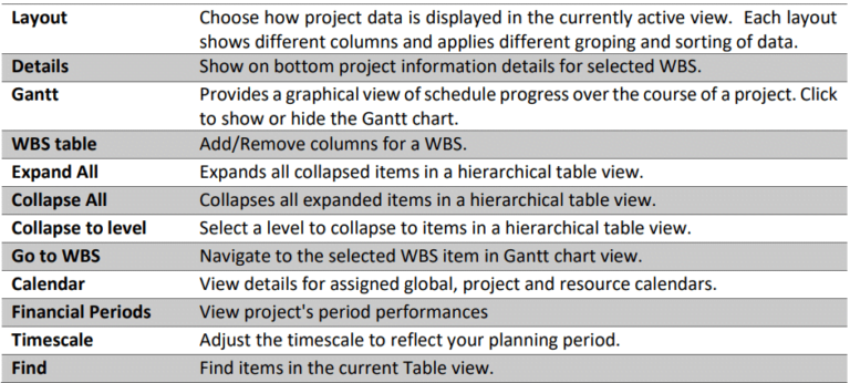 How to view WBS in ScheduleReader?