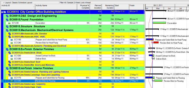Primavera P6 Sample Project