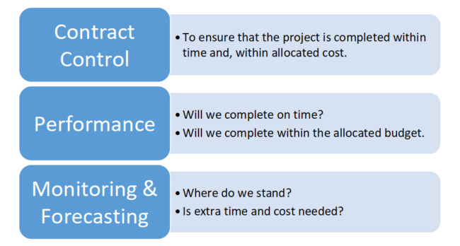 Benefits of Time Phased Budget vs Cost Loaded Schedule