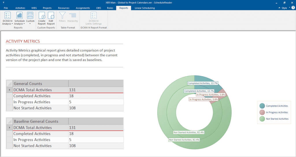 Reports & Dashboards - ScheduleReader