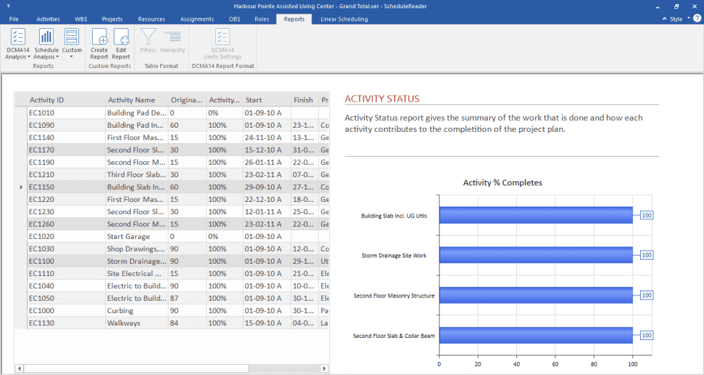 Reports & Dashboards - ScheduleReader