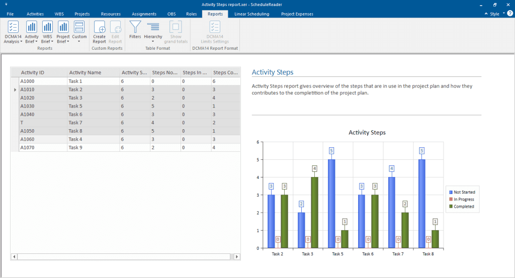 How to generate Activity Reports in ScheduleReader?