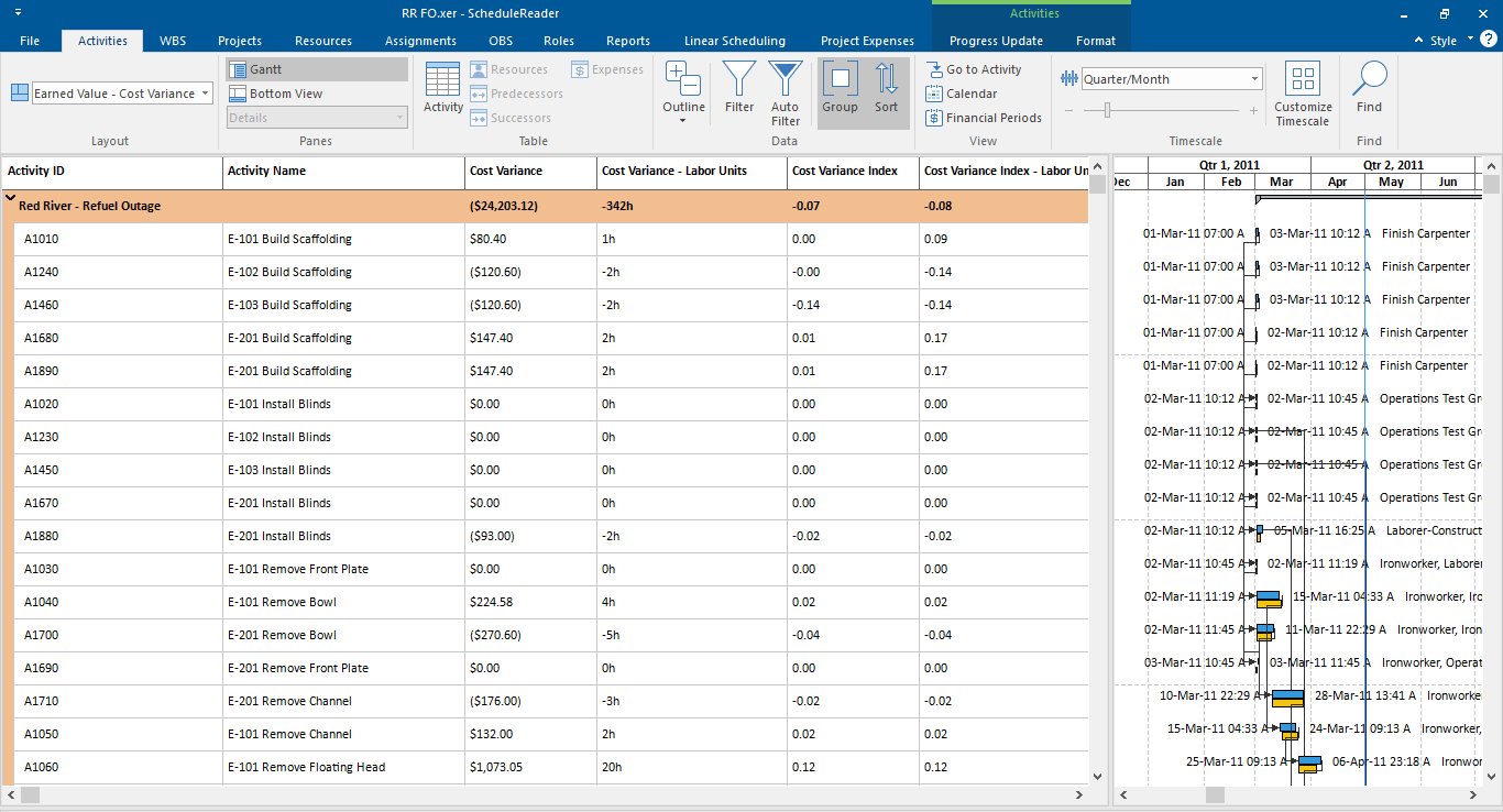 Earned Value Analysis in ScheduleReader