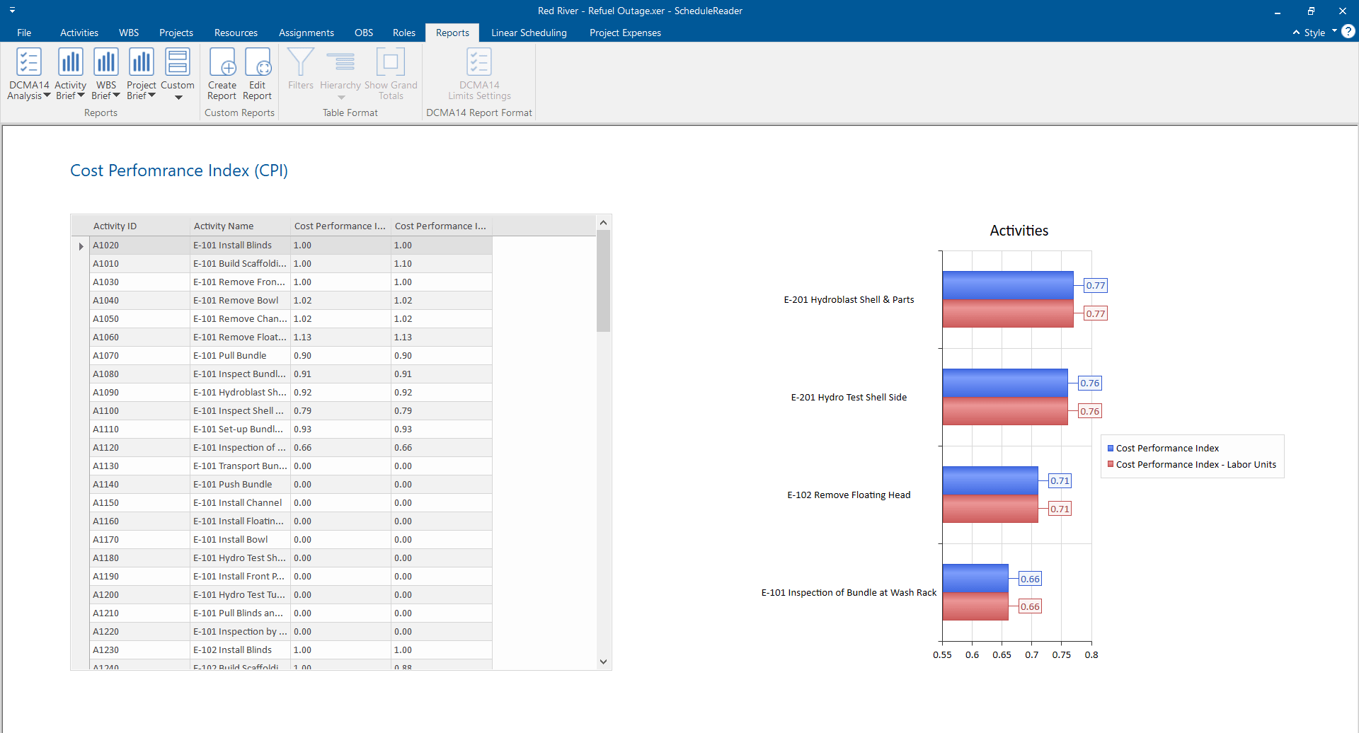 Software for Project Controls - ScheduleReader