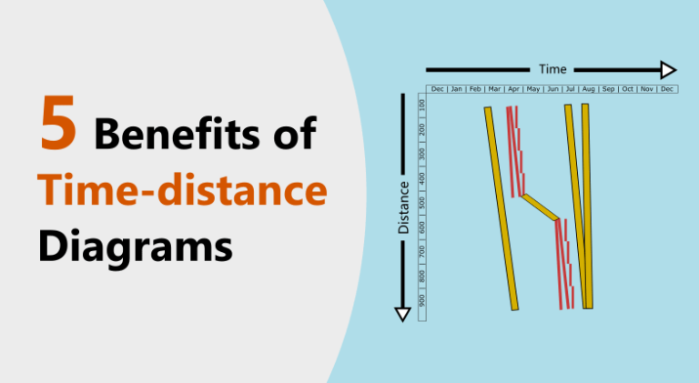 Simplify Complex Linear Projects with Time-Distance Diagram - Benefits