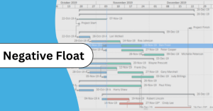 What is Negative Float and How to Adjust It in Primavera P6