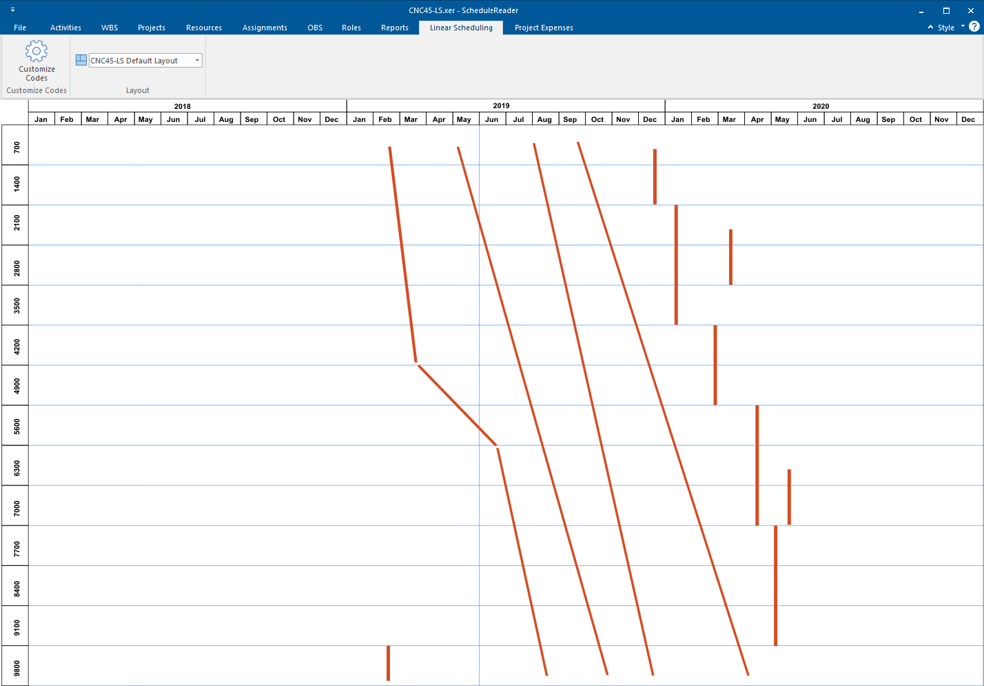 Presenting Linear Schedule on Single Page to the Project Team