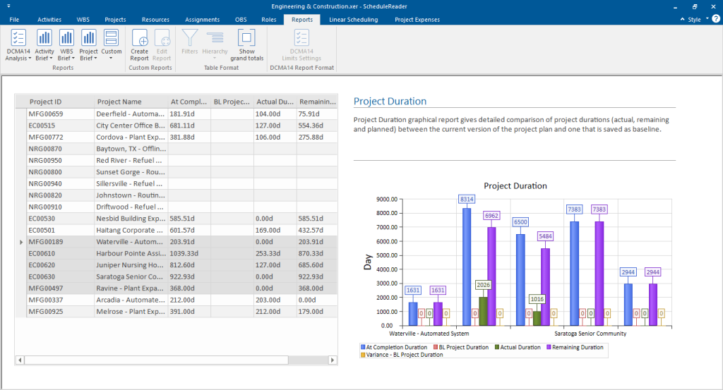 Reports & Dashboards - ScheduleReader