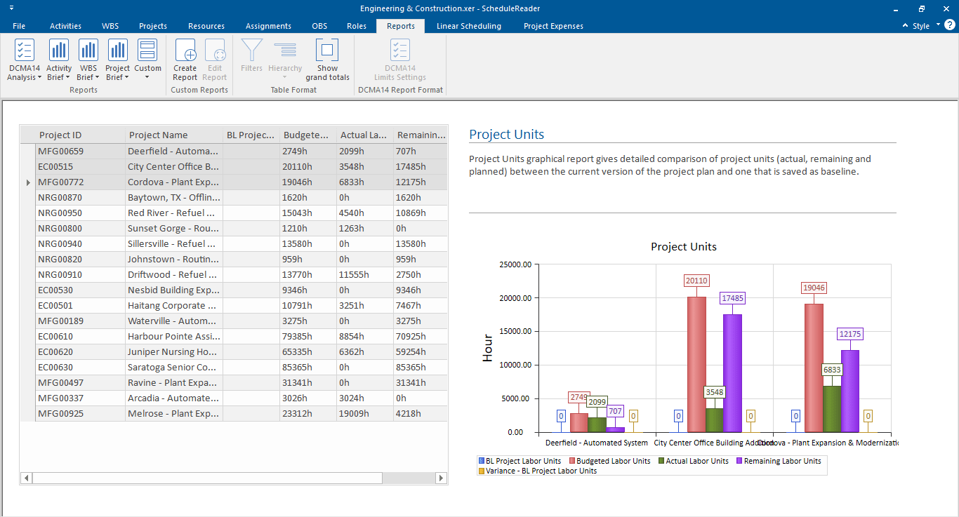 How to generate Project Reports in ScheduleReader?