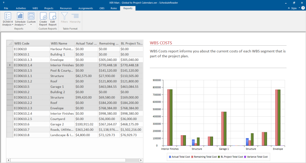 Reports & Dashboards - ScheduleReader