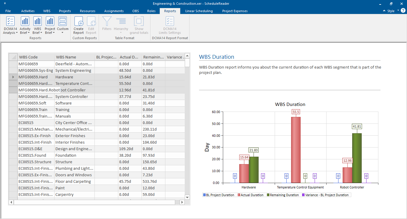 Reports & Dashboards - ScheduleReader