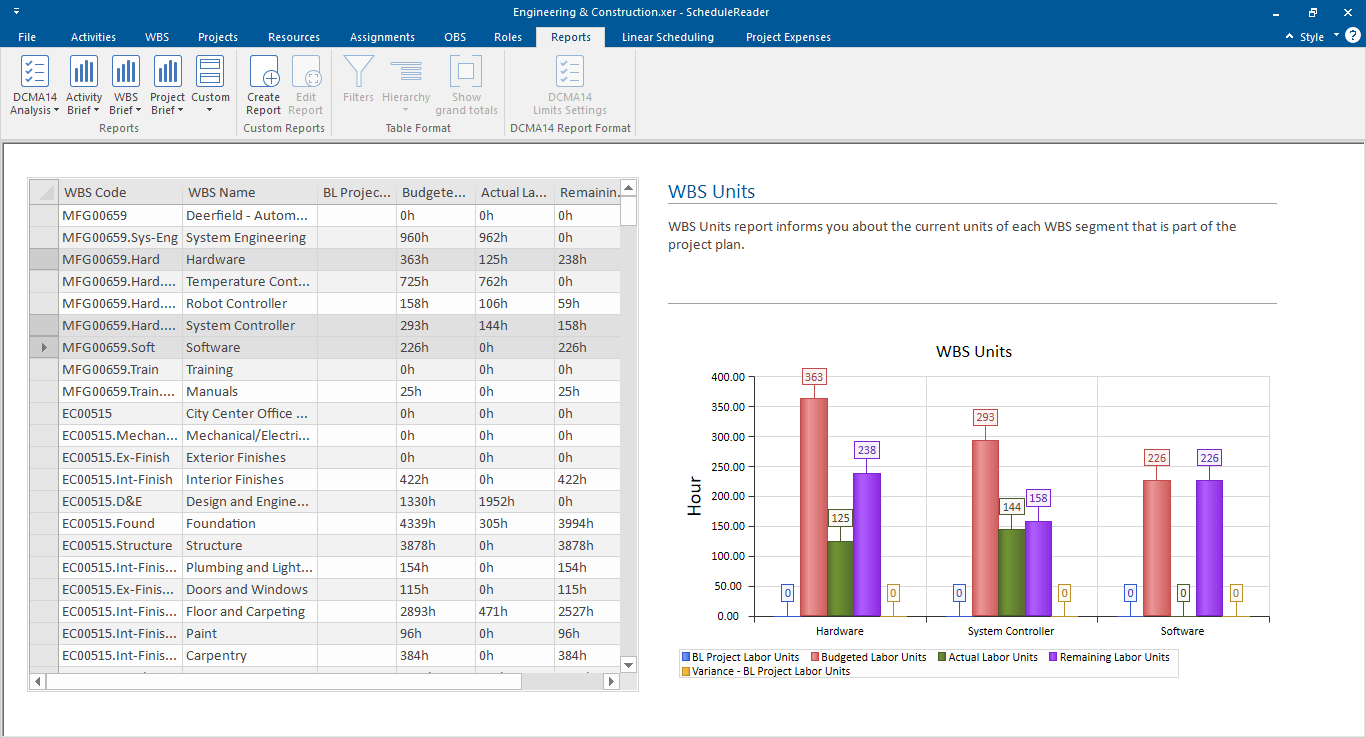 How to generate WBS Reports in ScheduleReader?