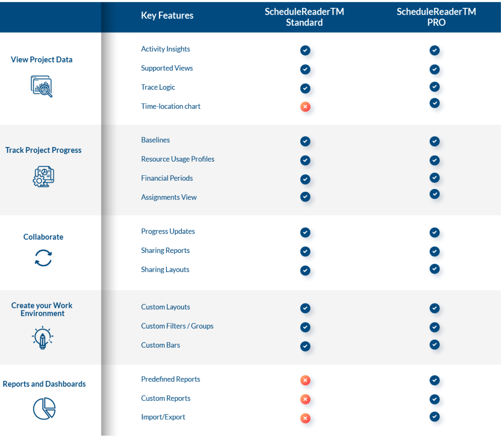 ScheduleReader Pro - View XER and XML Schedules