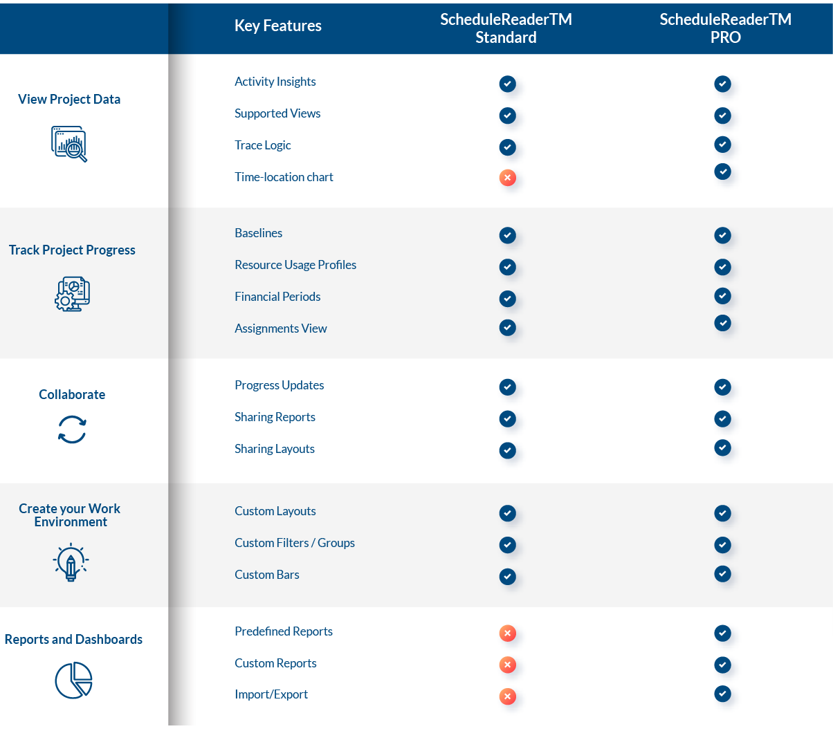 ScheduleReader Pro - View XER and XML Schedules