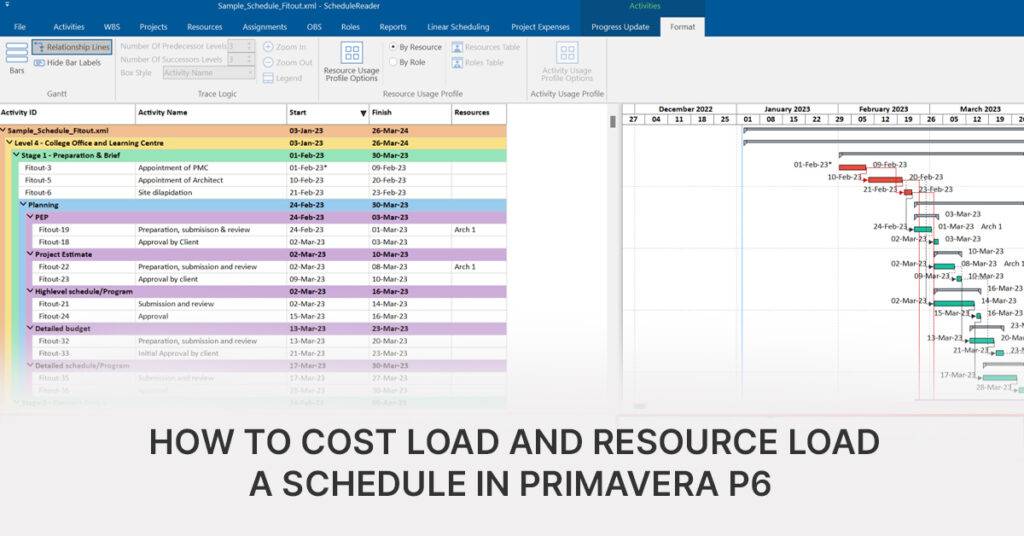 How to cost load and resource load a schedule in Primavera P6