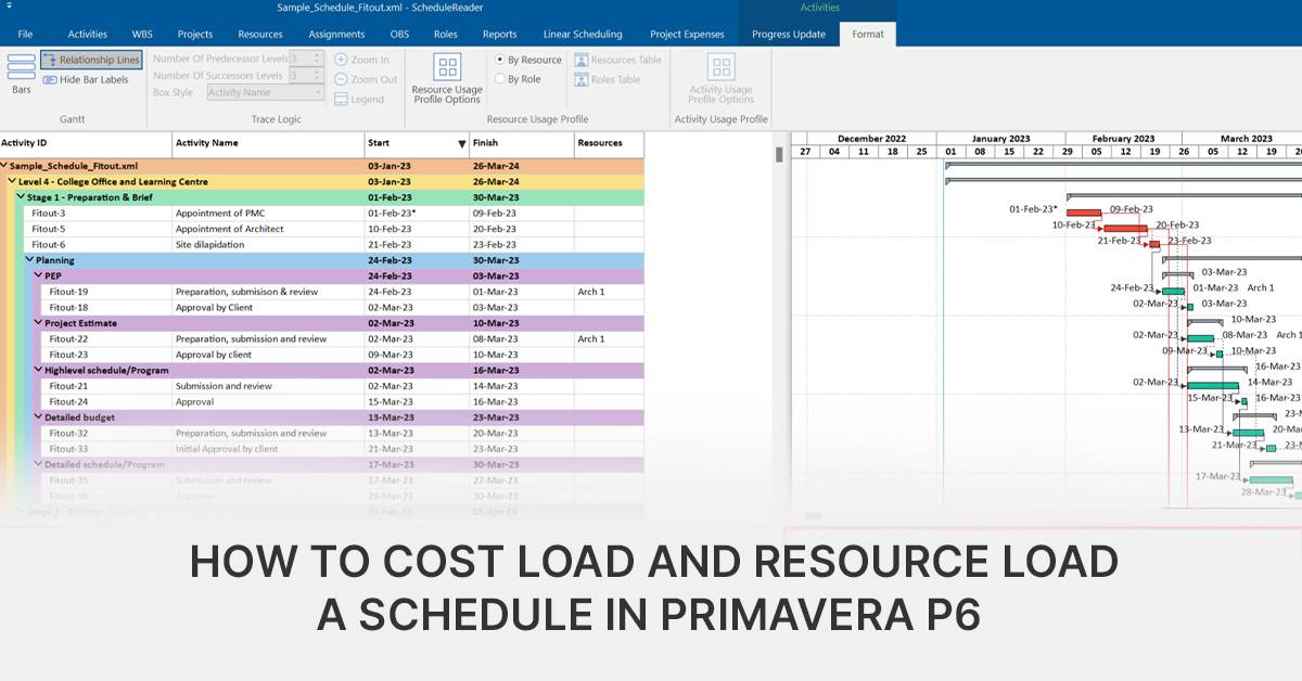 Resource Loading In Oracle Primavera P6 Projectcubicle