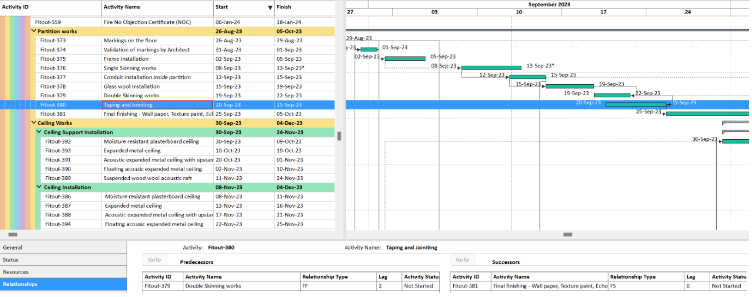 Leads and Lags in Project Management