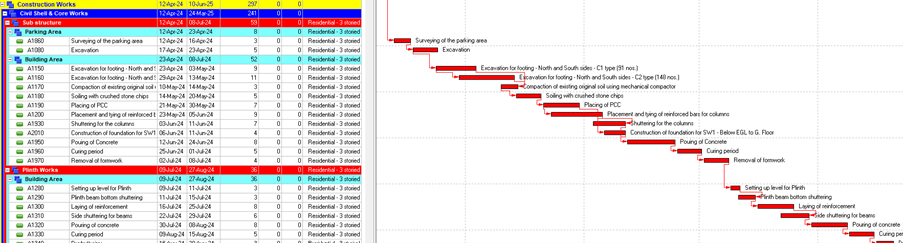 Project Management Terms for Schedulers Working with Primavera P6