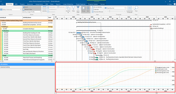 Project Management Terms for Schedulers Working with Primavera P6