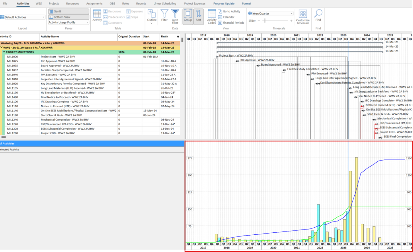 Resource Management with Primavera P6
