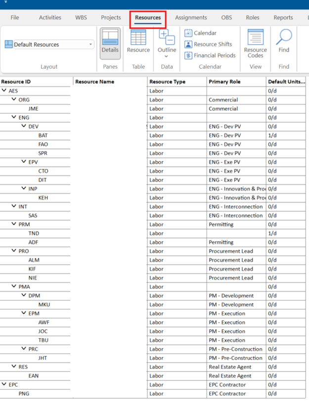 Resource Management with Primavera P6