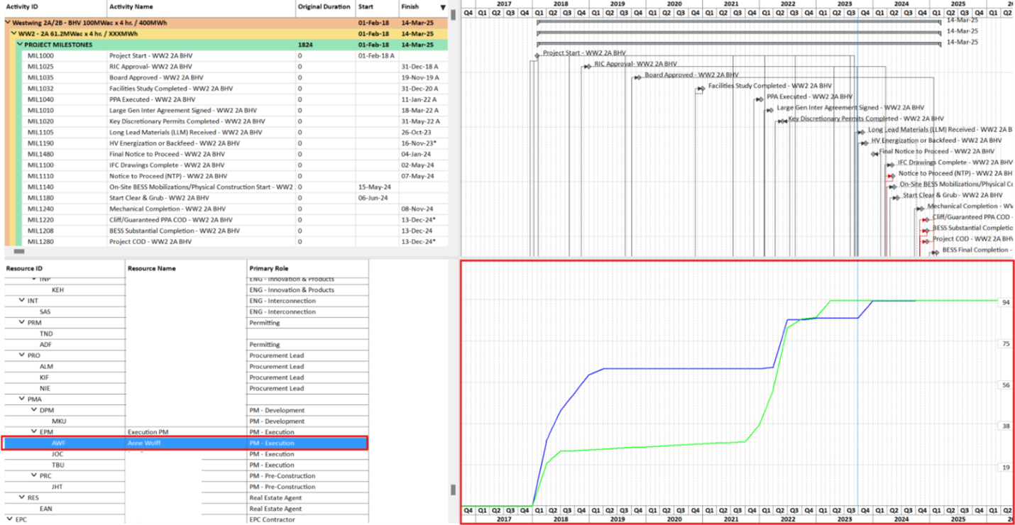 Resource Management with Primavera P6