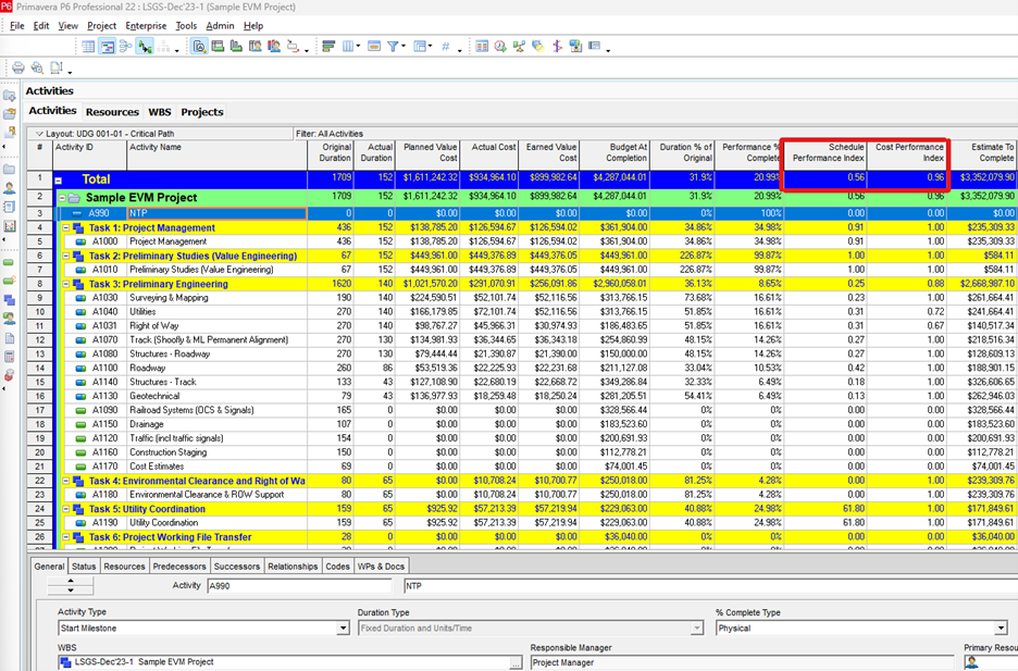 Demystifying Earned Schedule