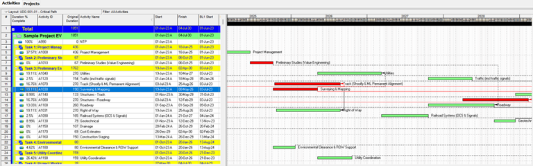 Measuring Project Progress on Construction Project in P6