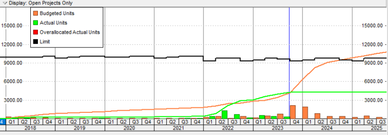 Measuring Project Progress on Construction Project in P6