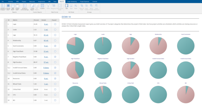 Measuring Project Progress on Construction Project in P6