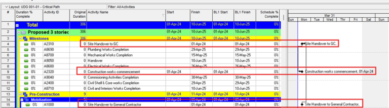 Measuring Project Progress on Construction Project in P6