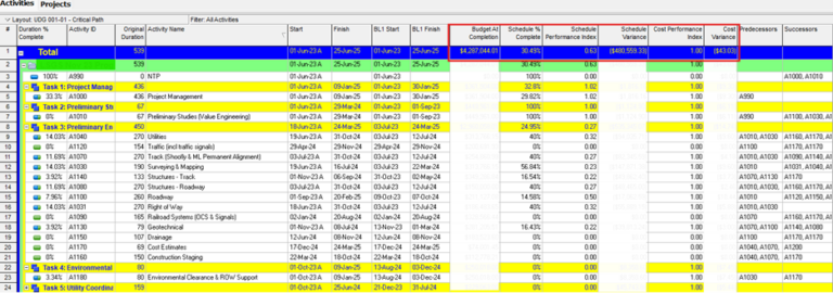 Measuring Project Progress on Construction Project in P6