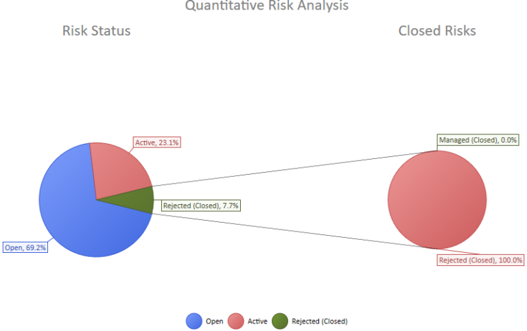 Risk Analysis with ScheduleReader