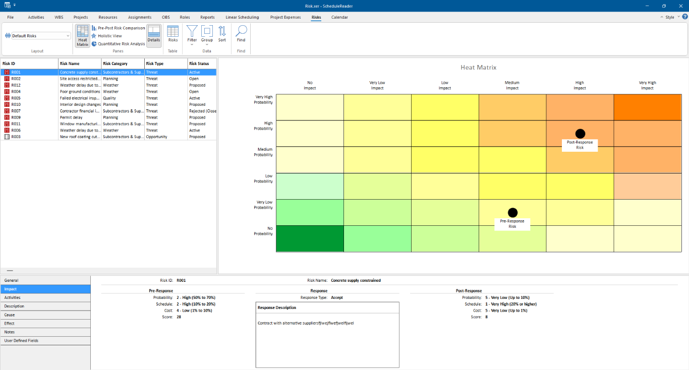 Risk Analysis with ScheduleReader